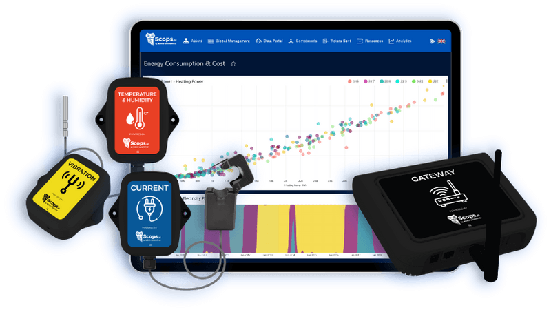 Scops by Quick Algorithm - Enabling Easy 4.0 Analytics